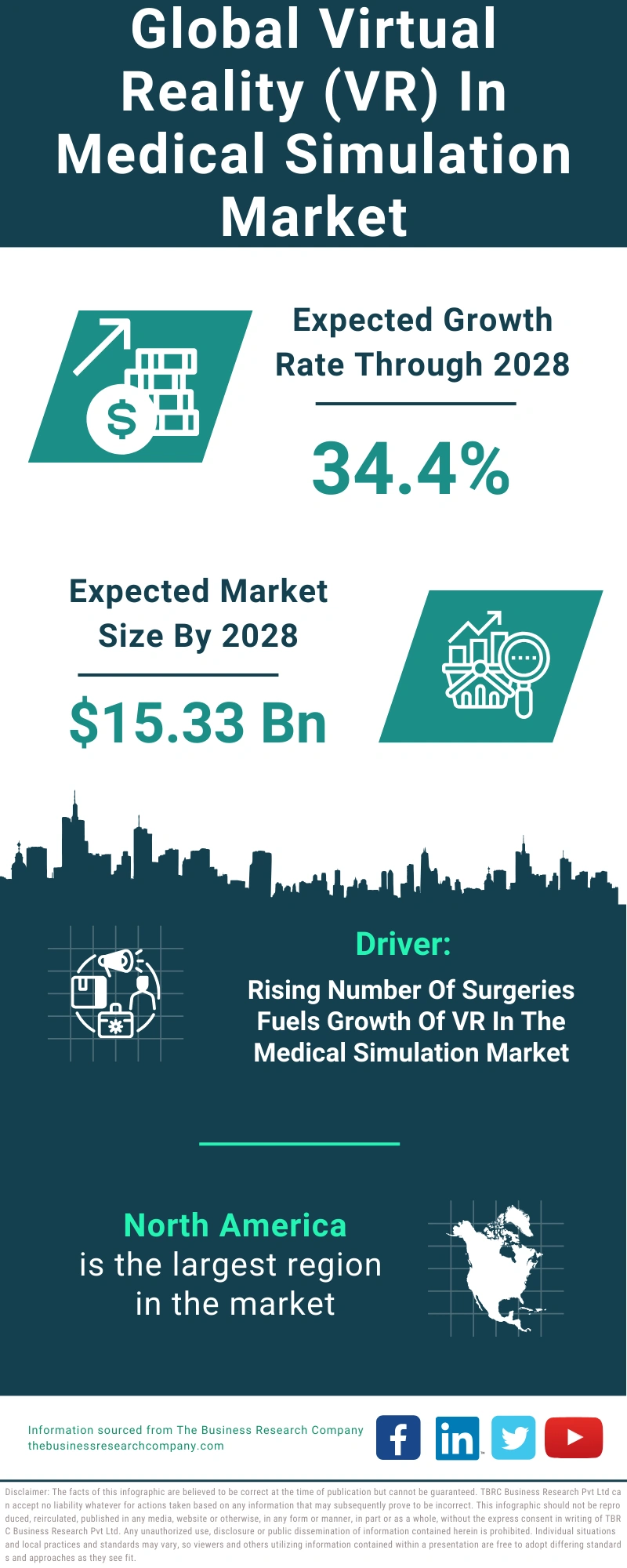 Virtual Reality (VR) In Medical Simulation Market Size, Trends And ...