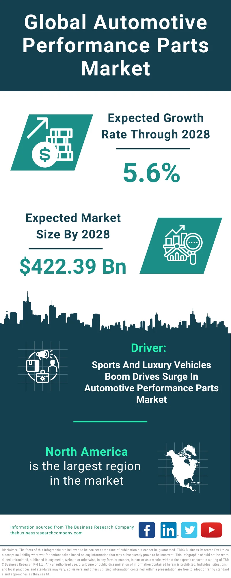 Automotive Performance Parts Market Size Report 2024, Automotive ...
