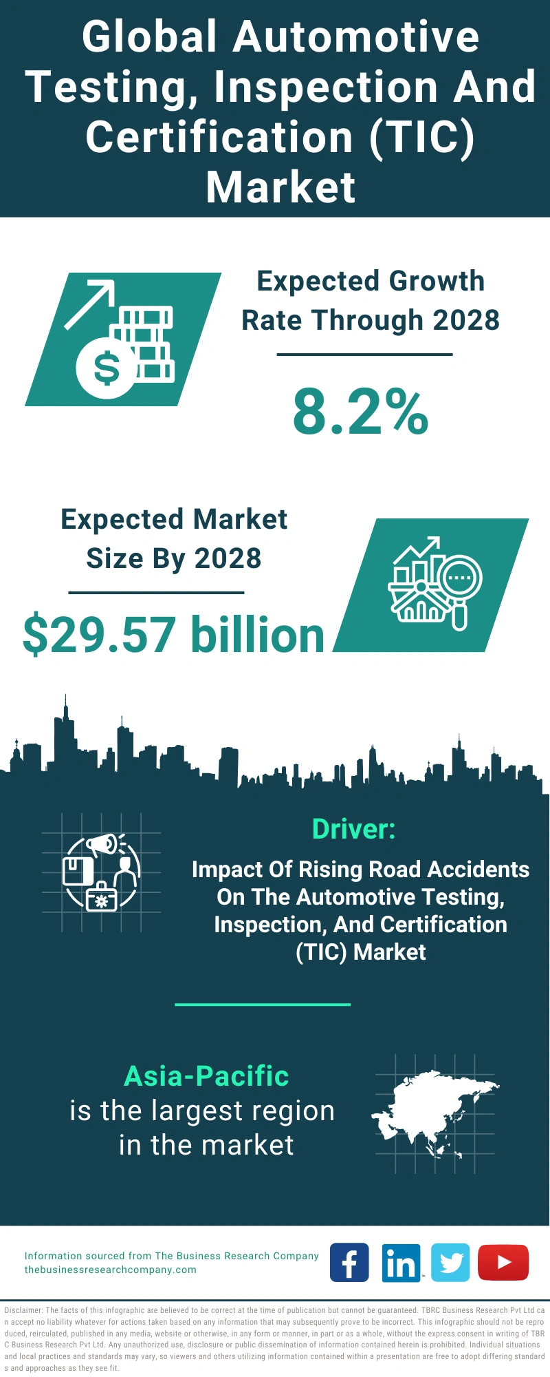 Automotive Testing, Inspection And Certification (TIC) Market 2024 ...