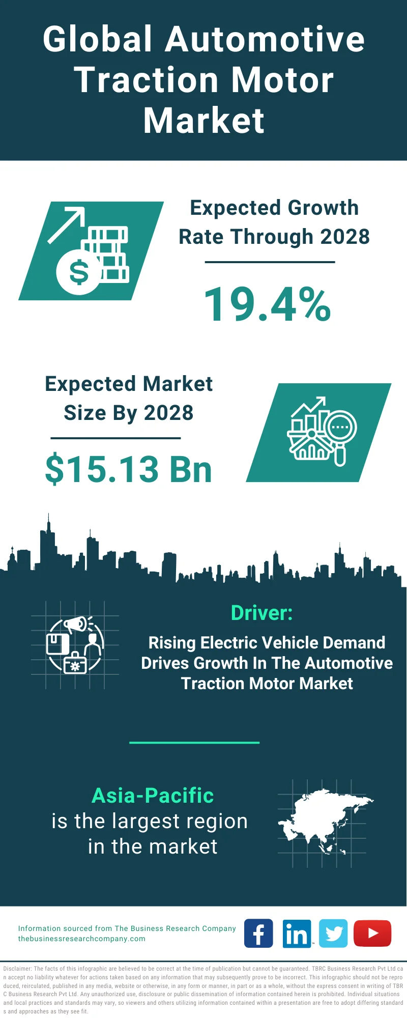 Automotive Traction Motor Market Report 2024, Trends And Forecast