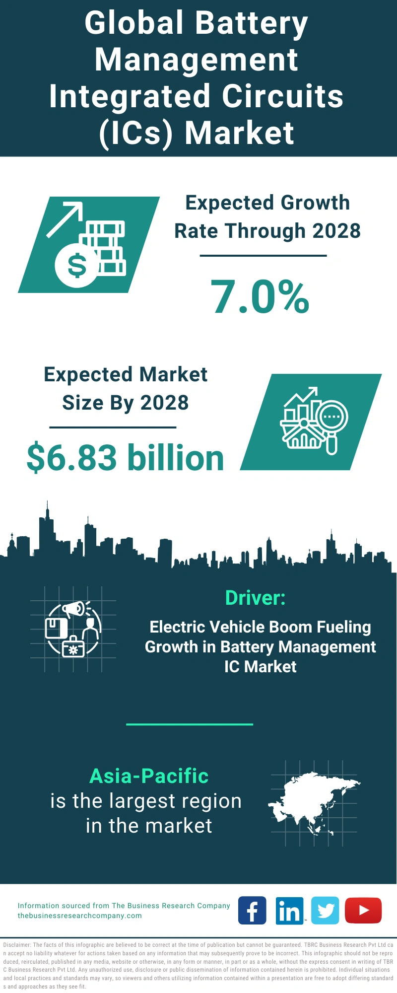 Battery Management Integrated Circuits (ICs) Market 2024 Growth and ...