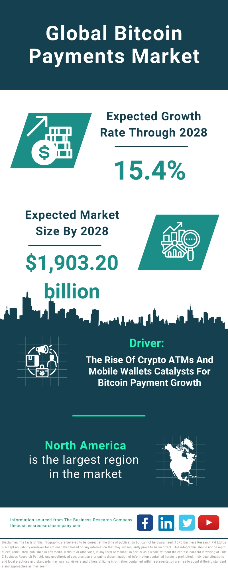 Bitcoin Payments Market 2024 Growth and Future: Infographic