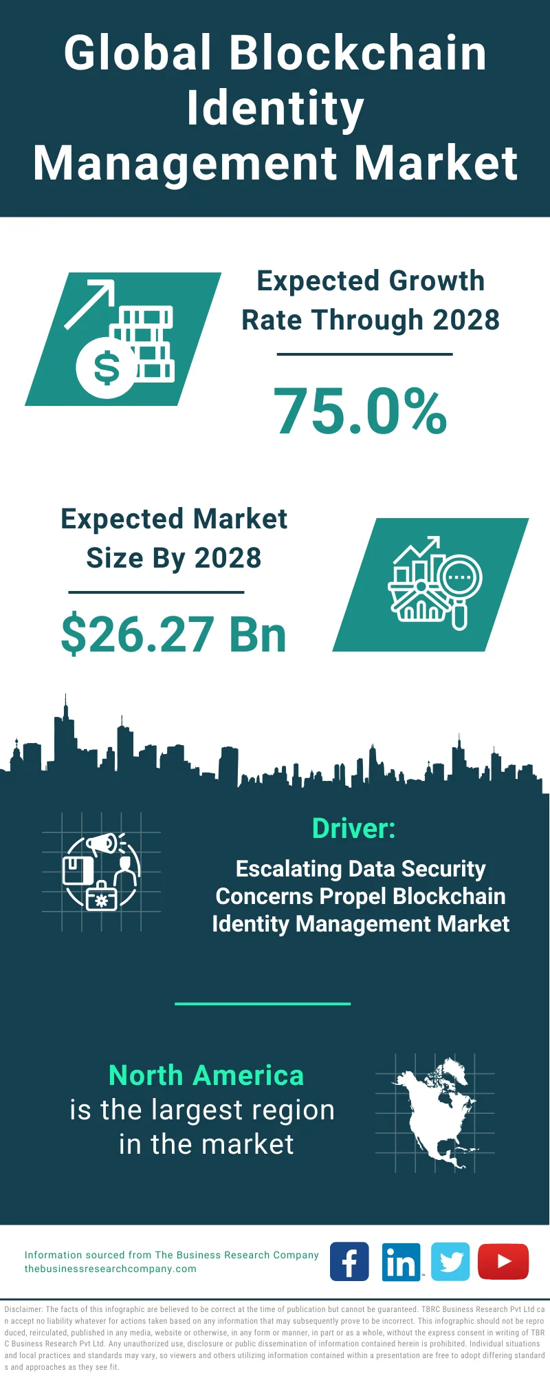 Blockchain Identity Management Market Report 2024 - Demand And Top Key ...