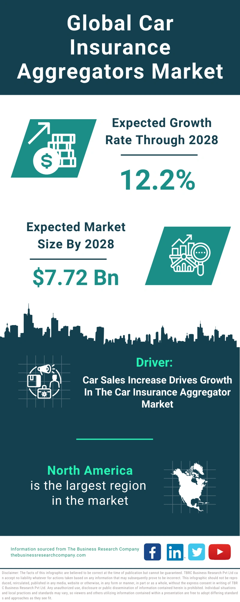 Car Insurance Aggregators Market 2024 Growth and Future: Infographic