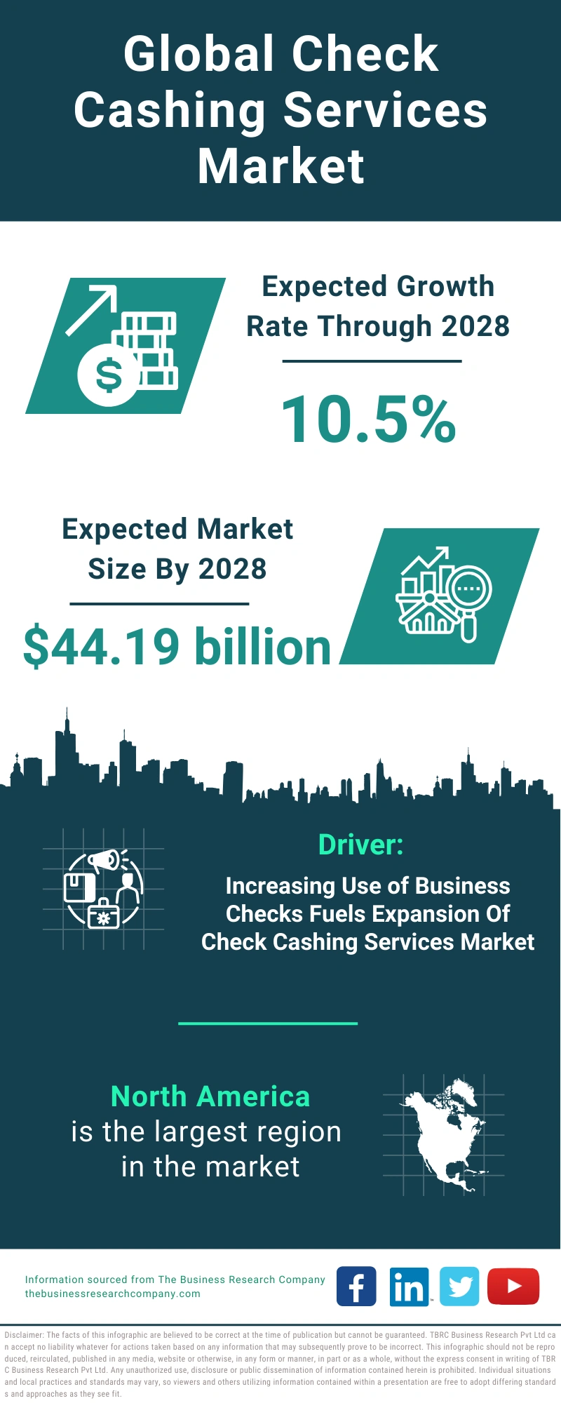 Check Cashing Services Market Analysis, Growth and Forecast 2033