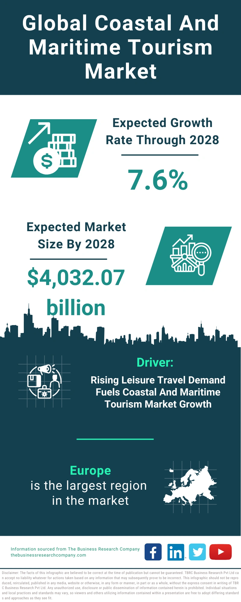 Coastal And Maritime Tourism Market Report 2024, Industry And Analysis