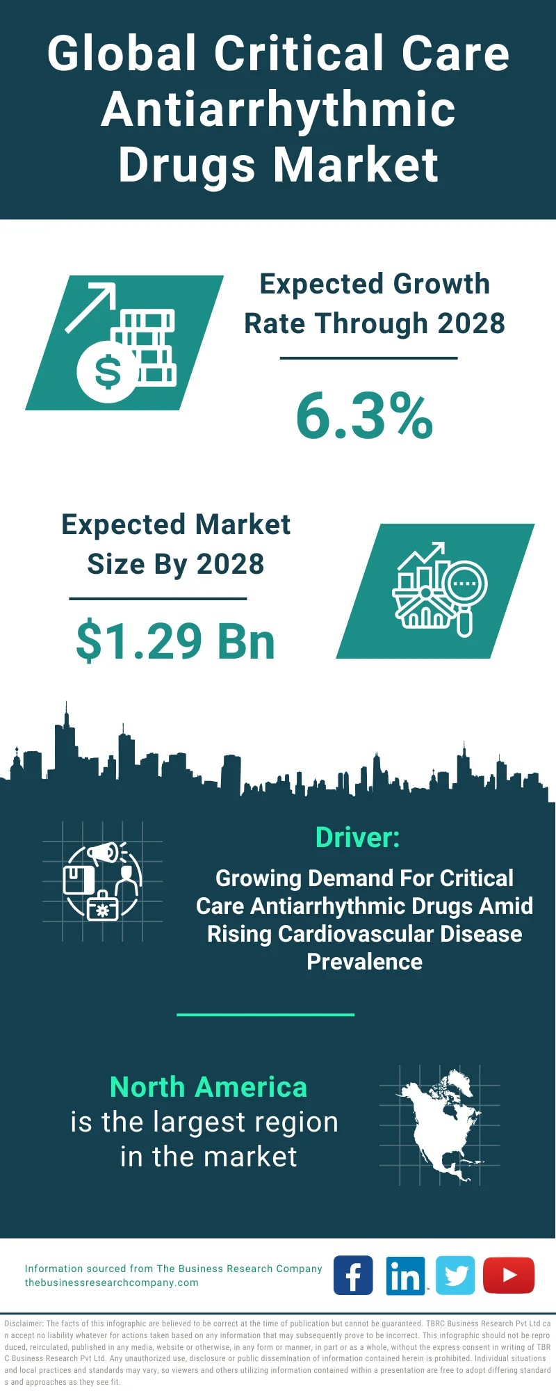 Critical Care Antiarrhythmic Drugs Market Report 2024 - Comprehesion ...