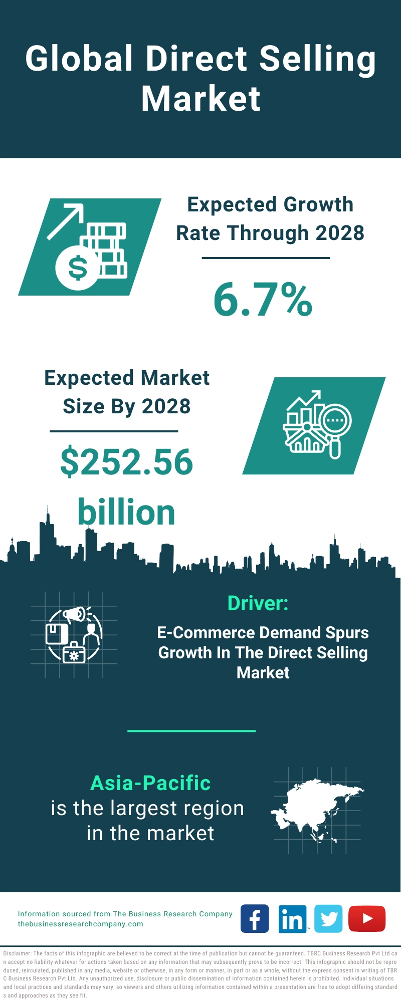 Direct Selling Market 2024 Growth and Future: Infographic