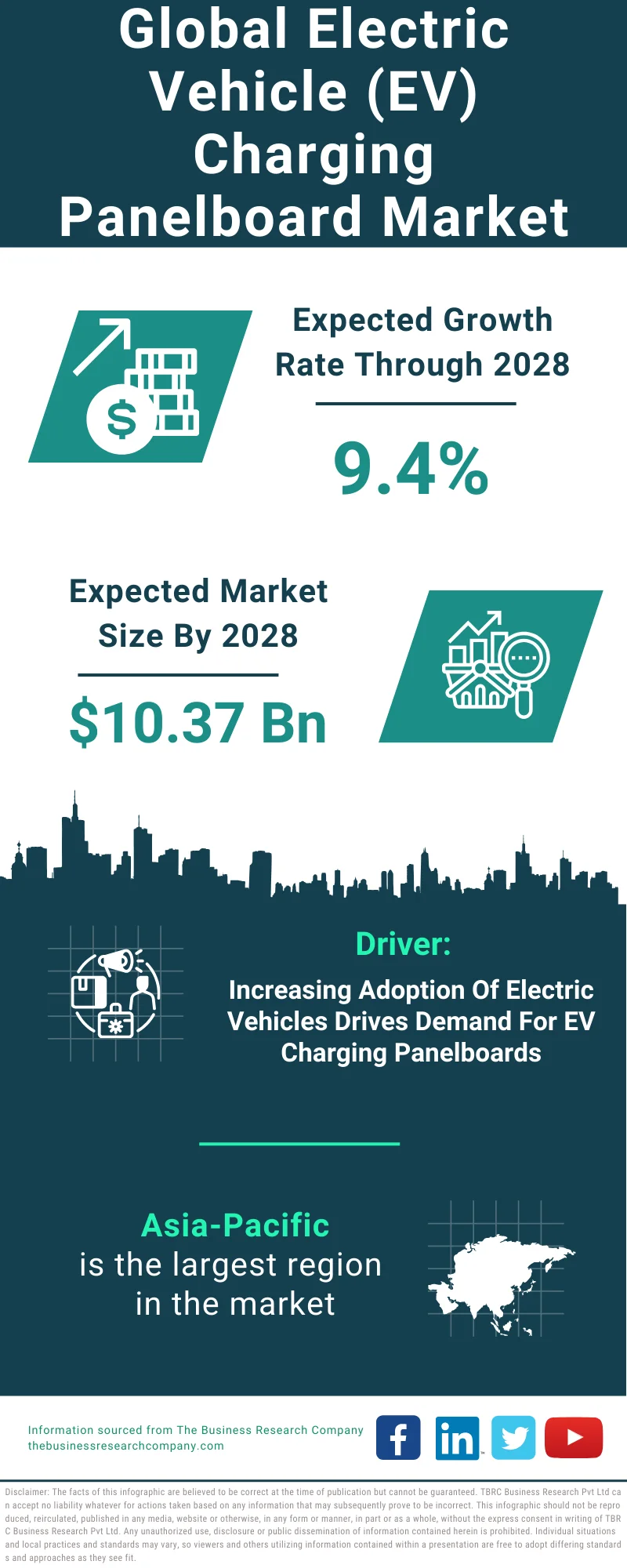Electric Vehicle (EV) Charging Panelboard Market 2024 Growth and Future ...