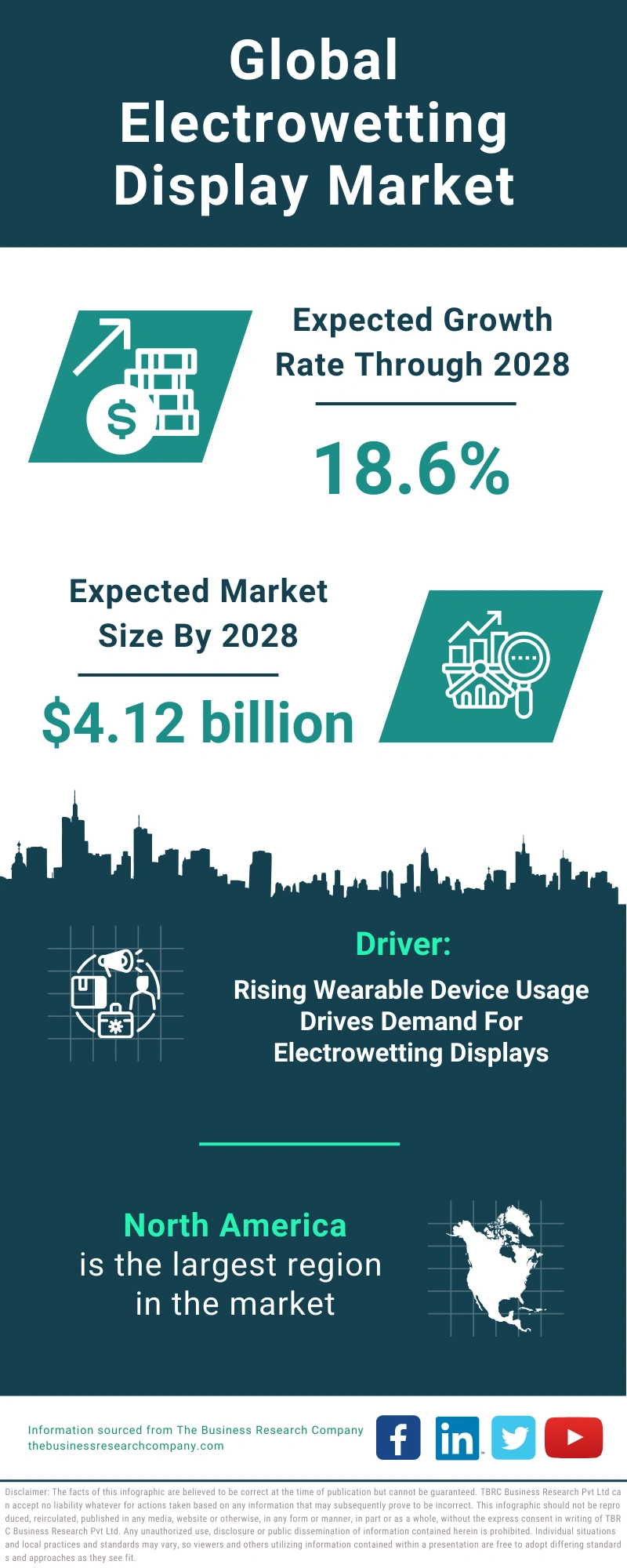 Electrowetting Display Market Report 2024 - Electrowetting Display ...