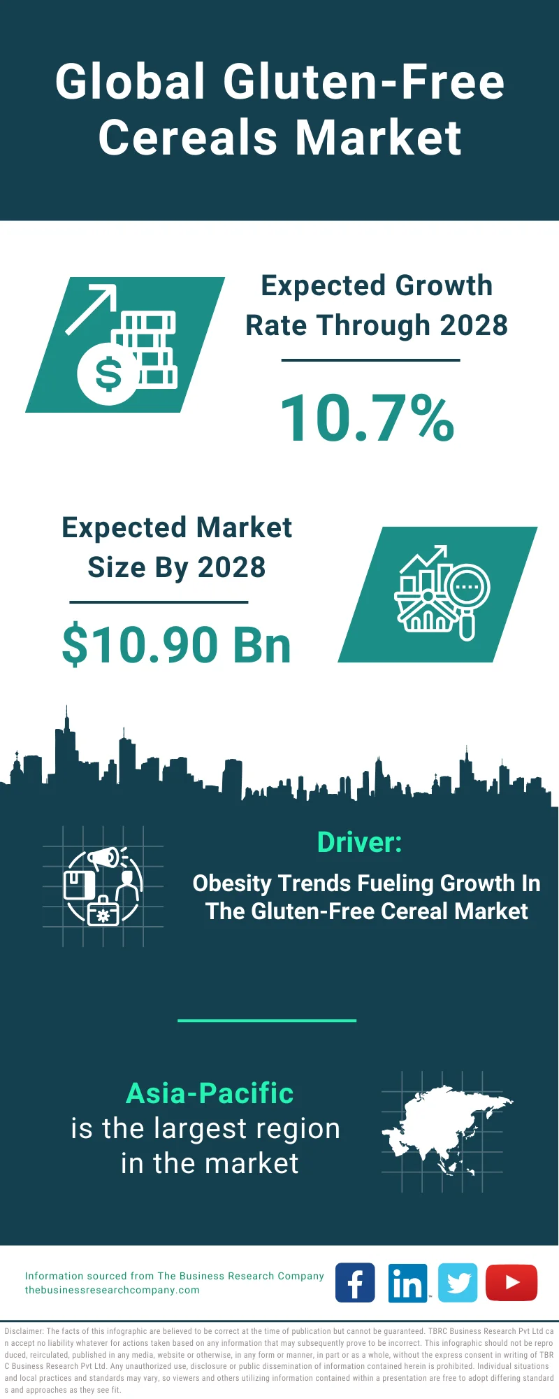 Gluten-Free Cereals Market 2024 Growth and Future: Infographic