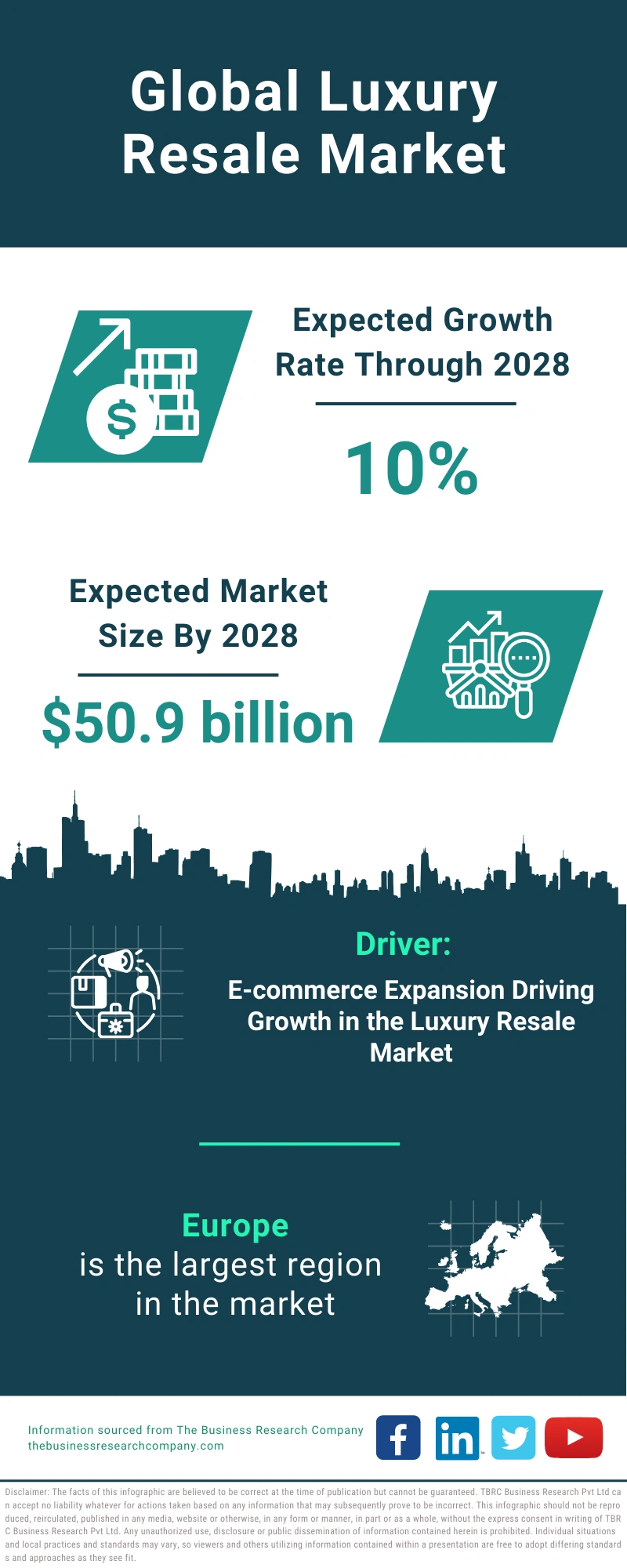 Luxury Resale Market Report 2024 - Luxury Resale Market Growth, Size, Trends Report 2033