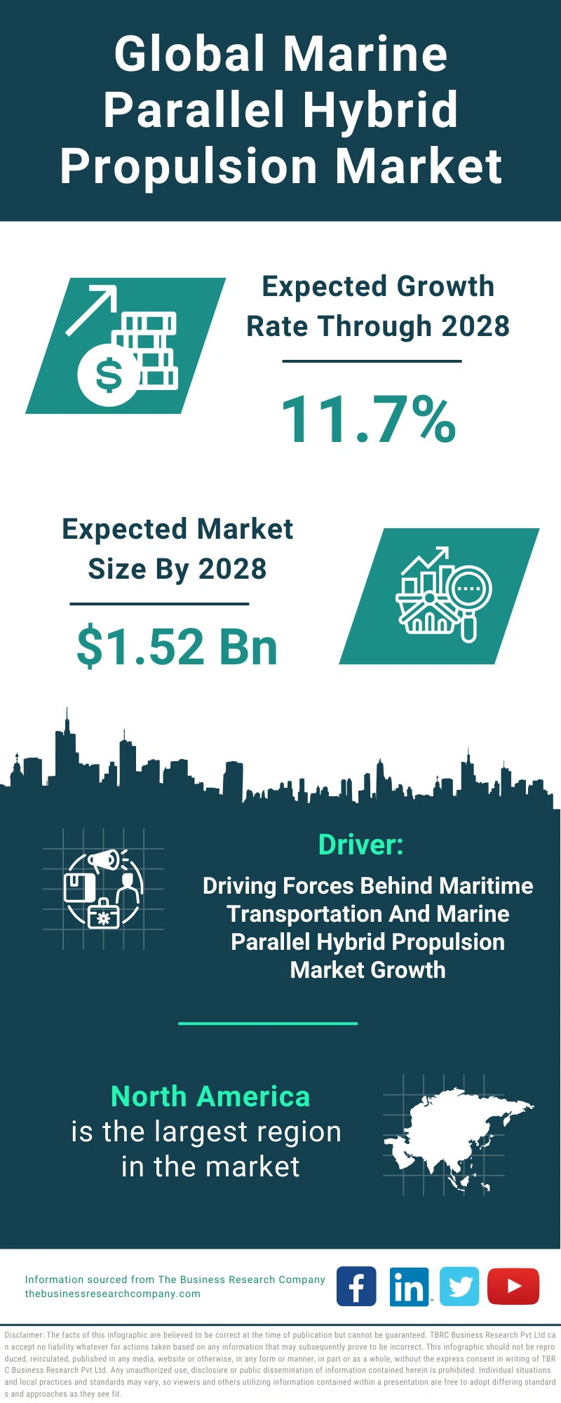 Marine Parallel Hybrid Propulsion Market 2024 Growth and Future ...