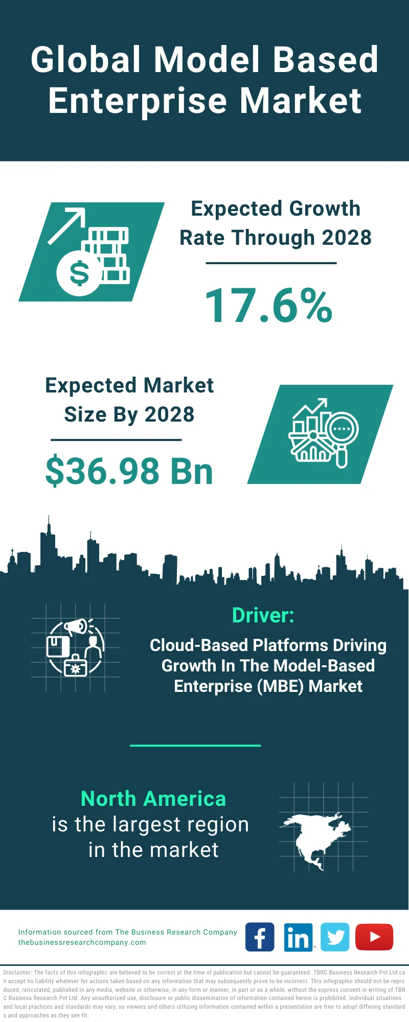 Model Based Enterprise Market Report 2024 - Trends Outlook And Overview