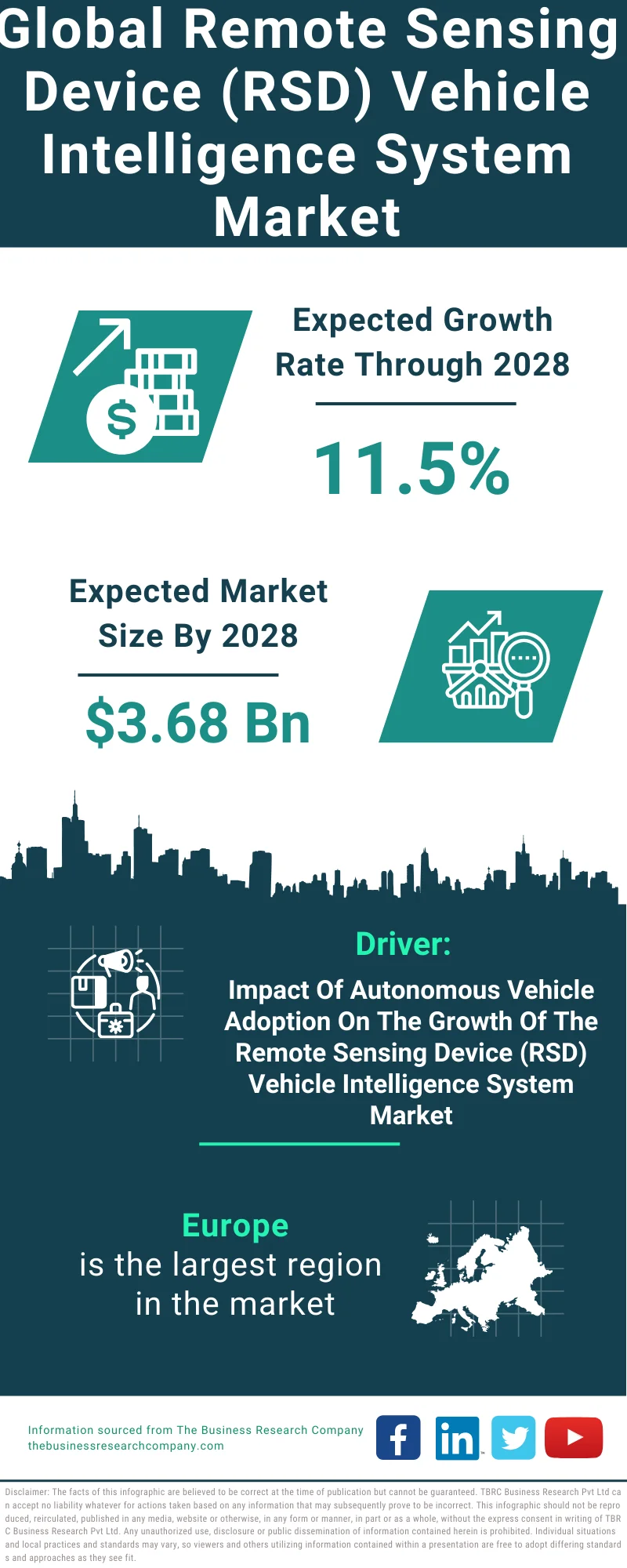 Remote Sensing Device (RSD) Vehicle Intelligence System Market 2024 Growth and Future: Infographic
