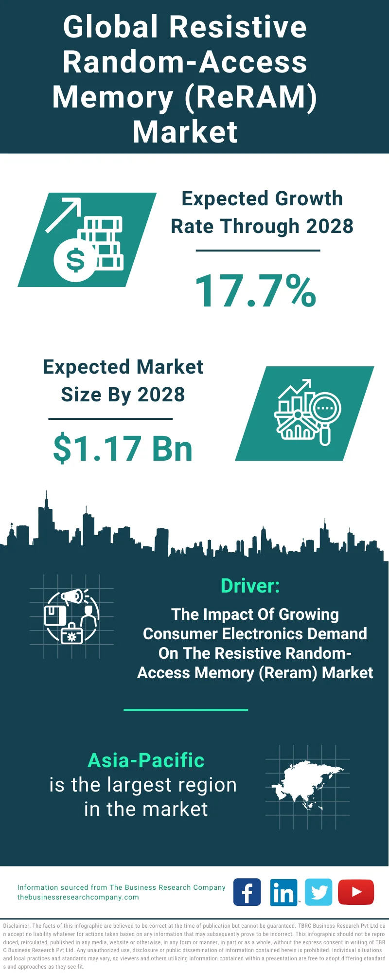 Resistive Random Access Memory Market Report 2024 - Growth & Market ...