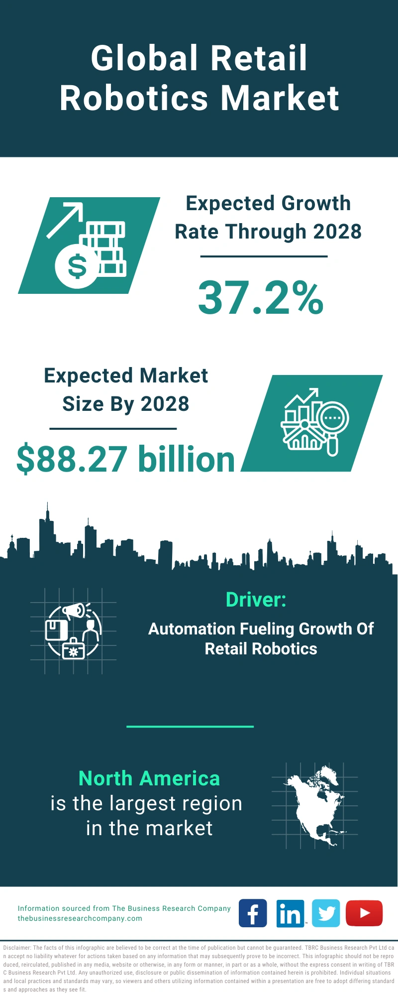 Retail Robotics Market Report 2024 - Retail Robotics Market Analysis ...