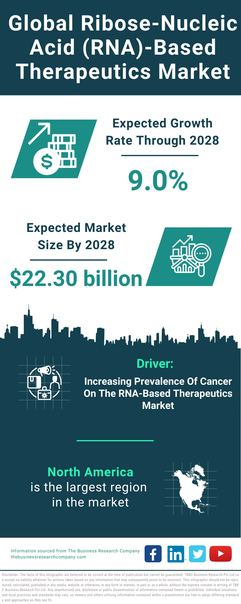 Ribose-Nucleic Acid (RNA)-Based Therapeutics Market 2024 Growth and ...
