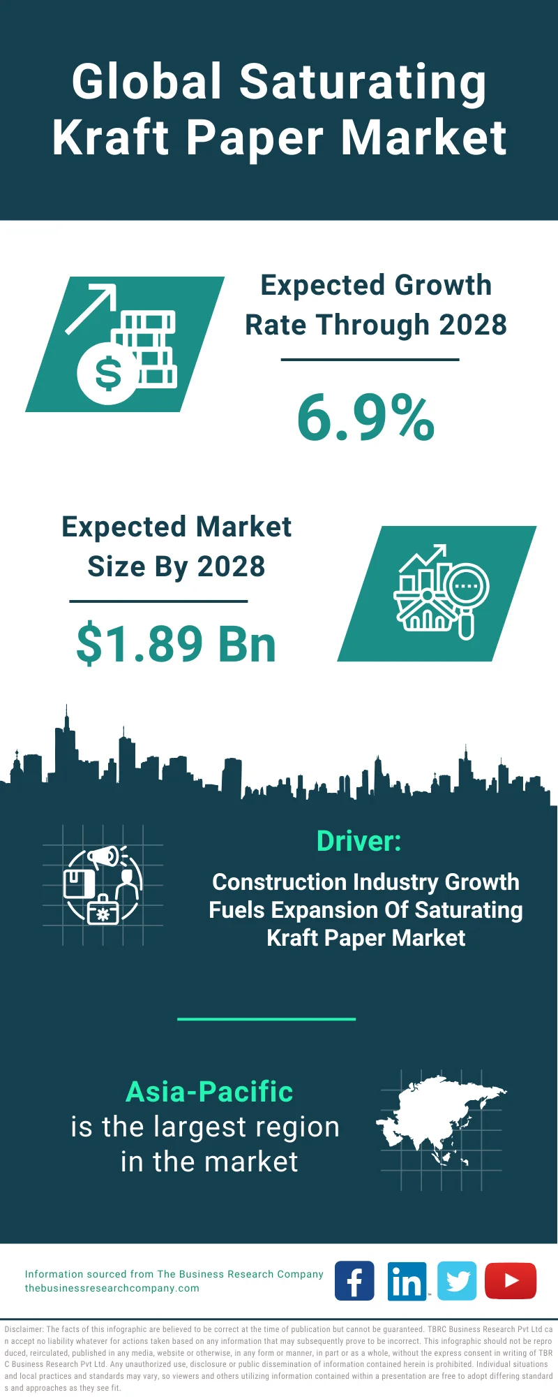Saturating Kraft Paper Market Report 2024 - Analysis and Statistics 2033