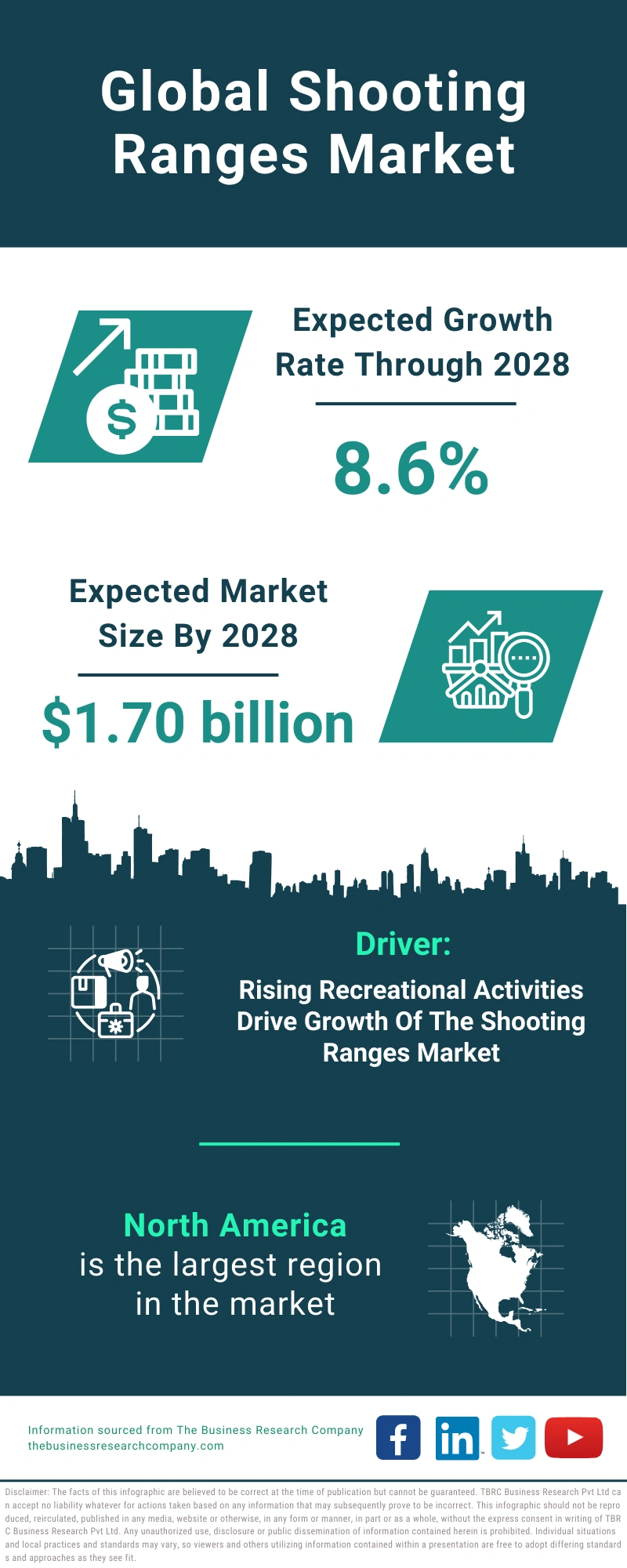 Shooting Ranges Market 2024 Growth and Future: Infographic