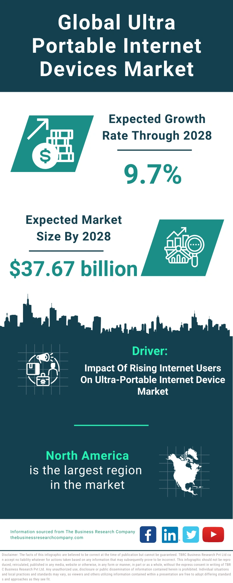 Global Ultra Portable Internet Devices Market Size 2024, Share & Insights