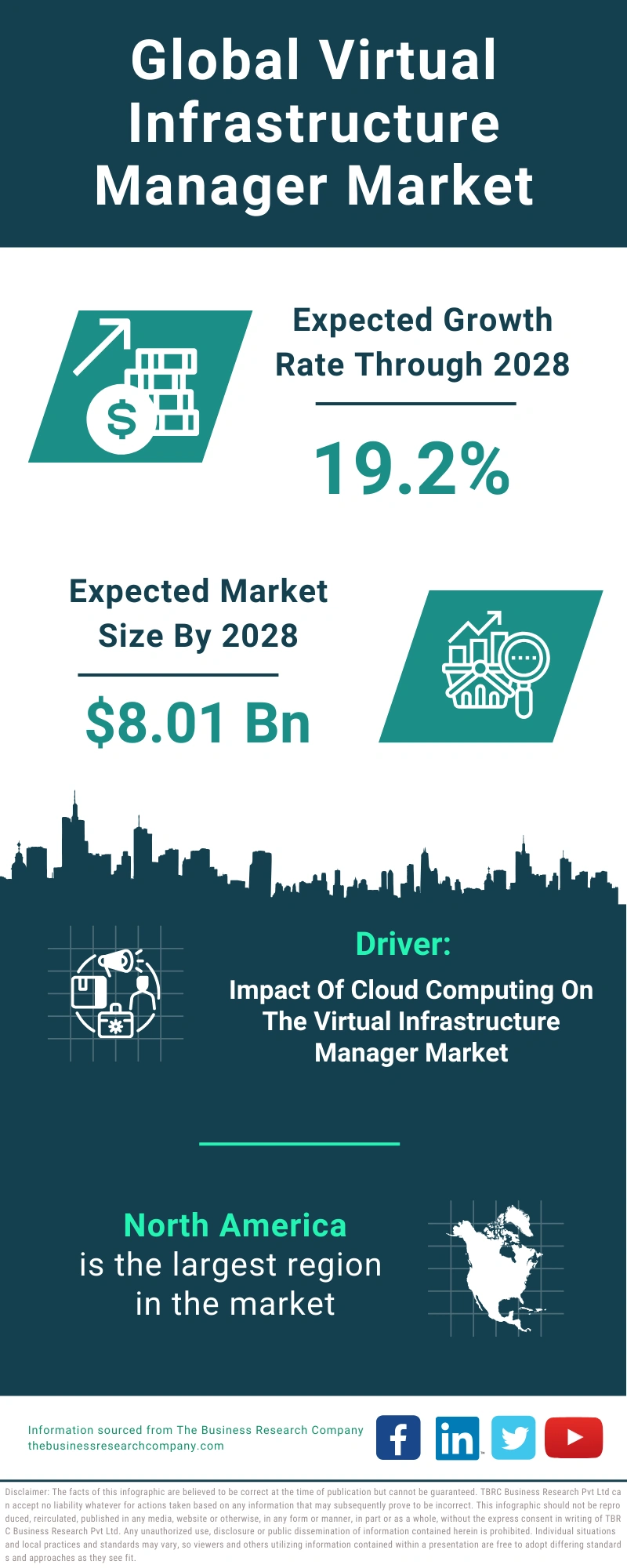 Virtual Infrastructure Manager Market Report 2024, Analysis, Forecast 2033