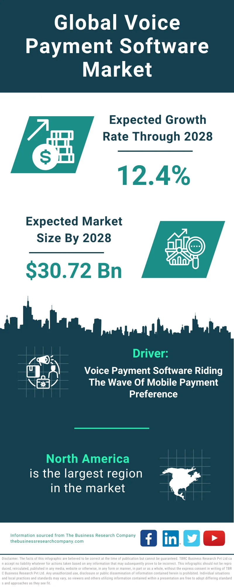 Voice Payment Software Market Report 2024 - Voice Payment Software ...