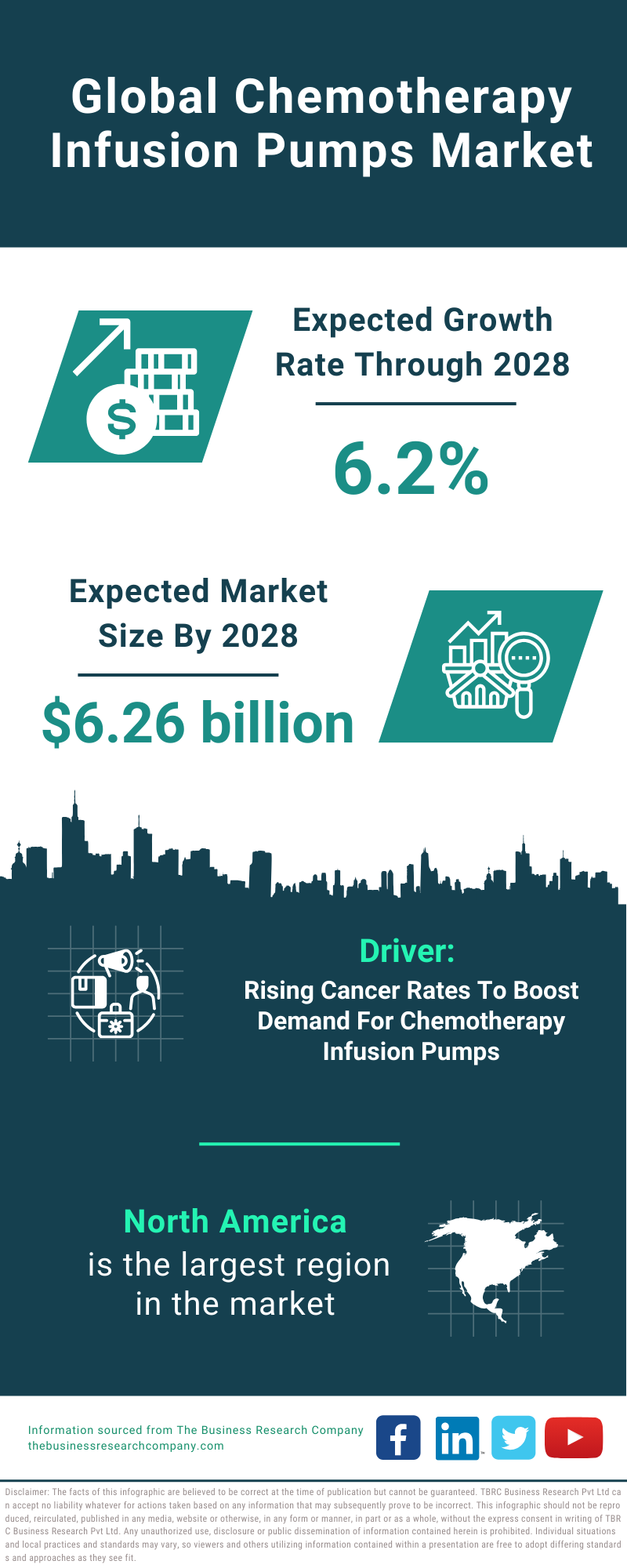 Chemotherapy Infusion Pumps Market 2024 Growth and Future: Infographic