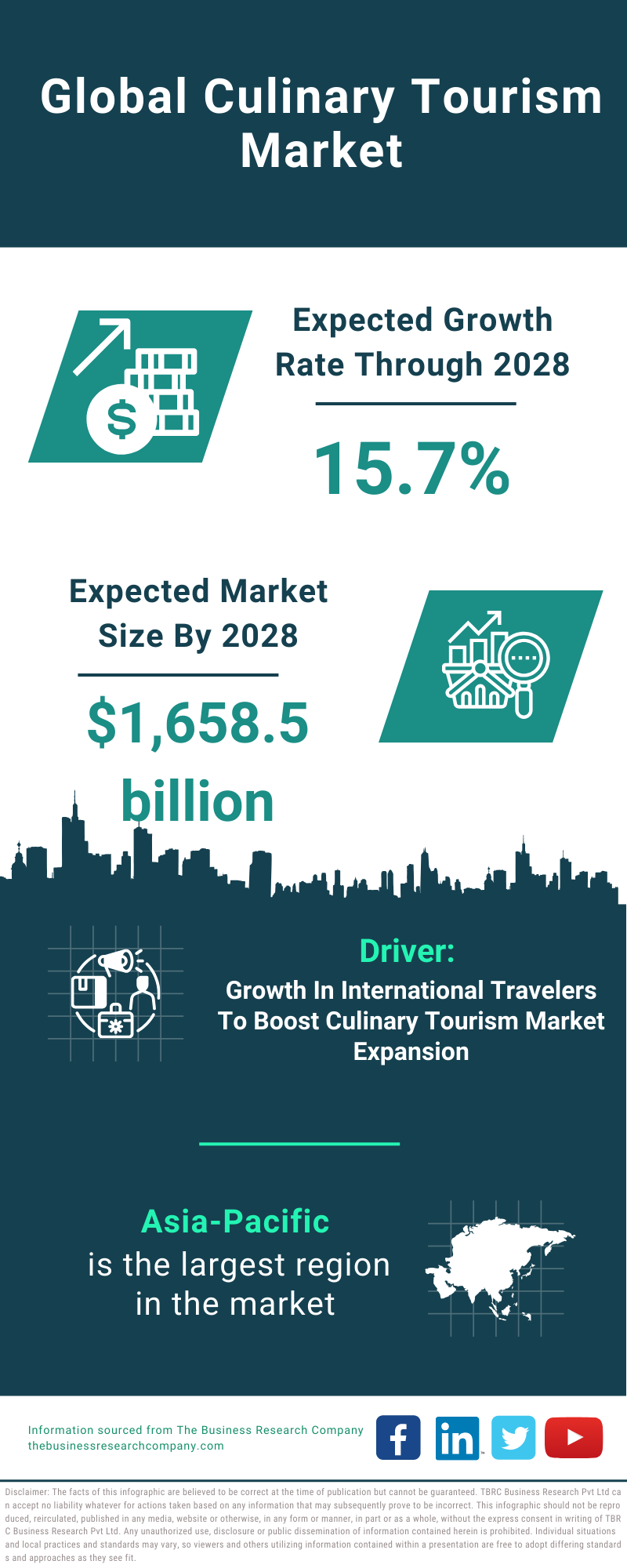 Culinary Tourism Market Report 2024 - Culinary Tourism Industry ...