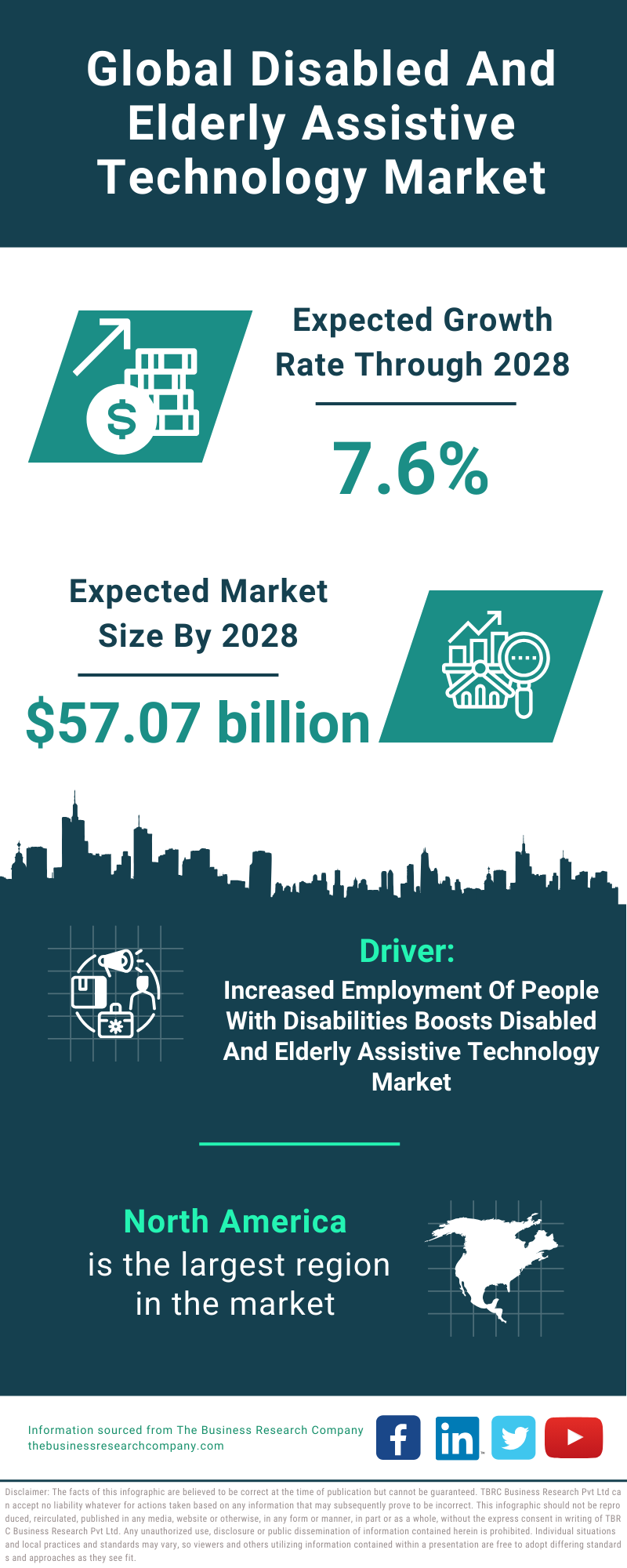 Disabled And Elderly Assistive Technology Market 2024 Growth and Future ...