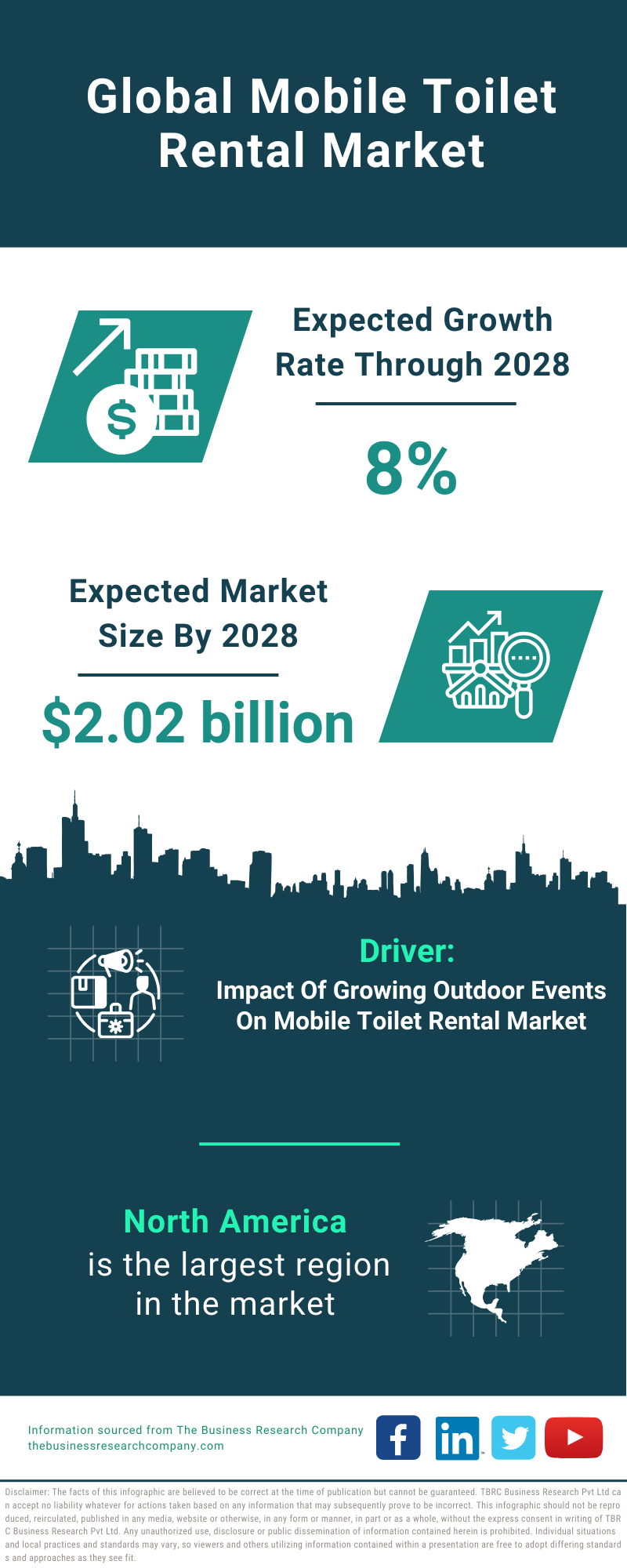 Mobile Toilet Rental Market 2024 Growth and Future: Infographic