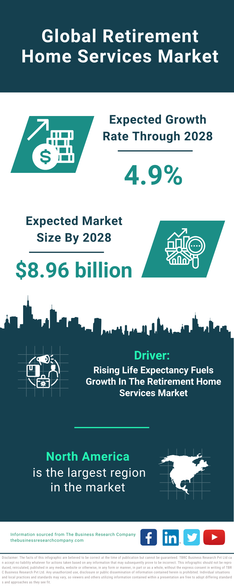 Retirement Home Services Market 2024 Growth and Future: Infographic