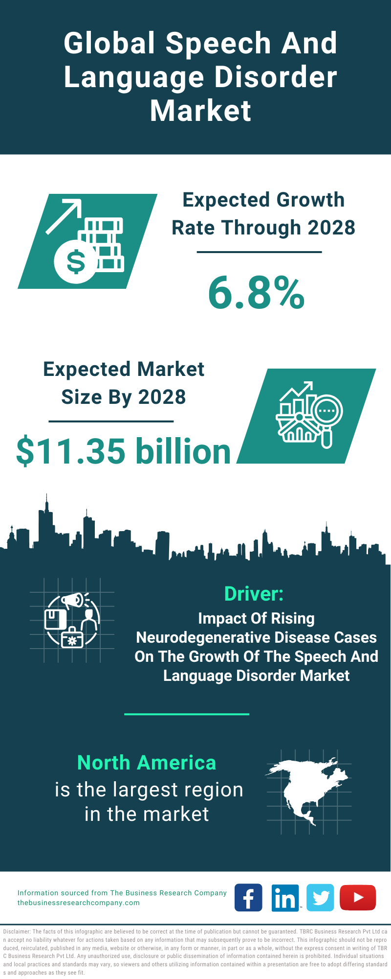 Speech And Language Disorder Market 2024 Growth and Future: Infographic