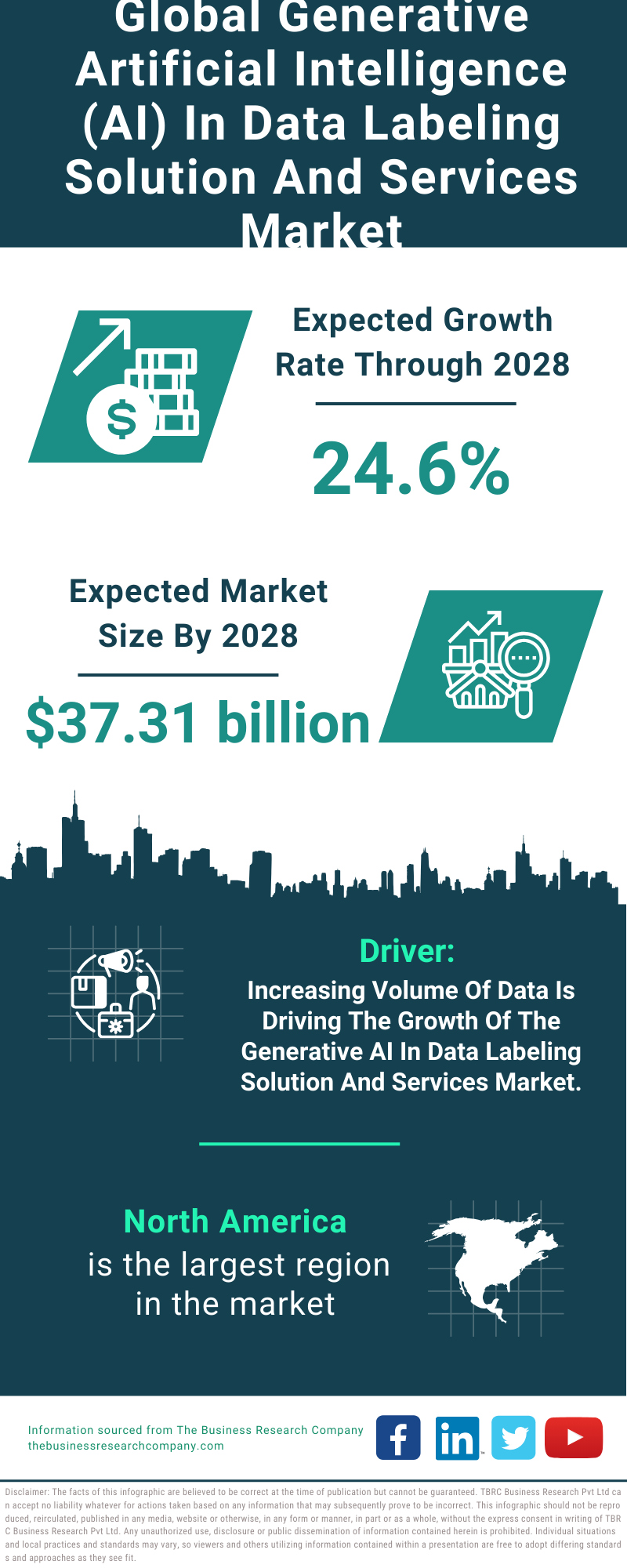Generative AI In Data Labeling Solution And Services Market Report 2024 ...