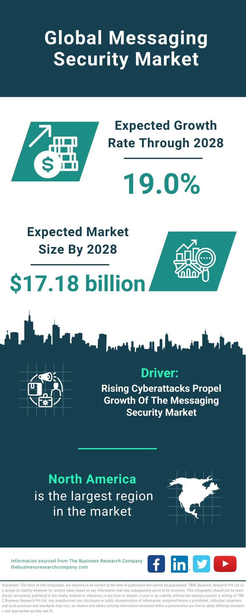 Messaging Security Market 2024 Growth and Future: Infographic