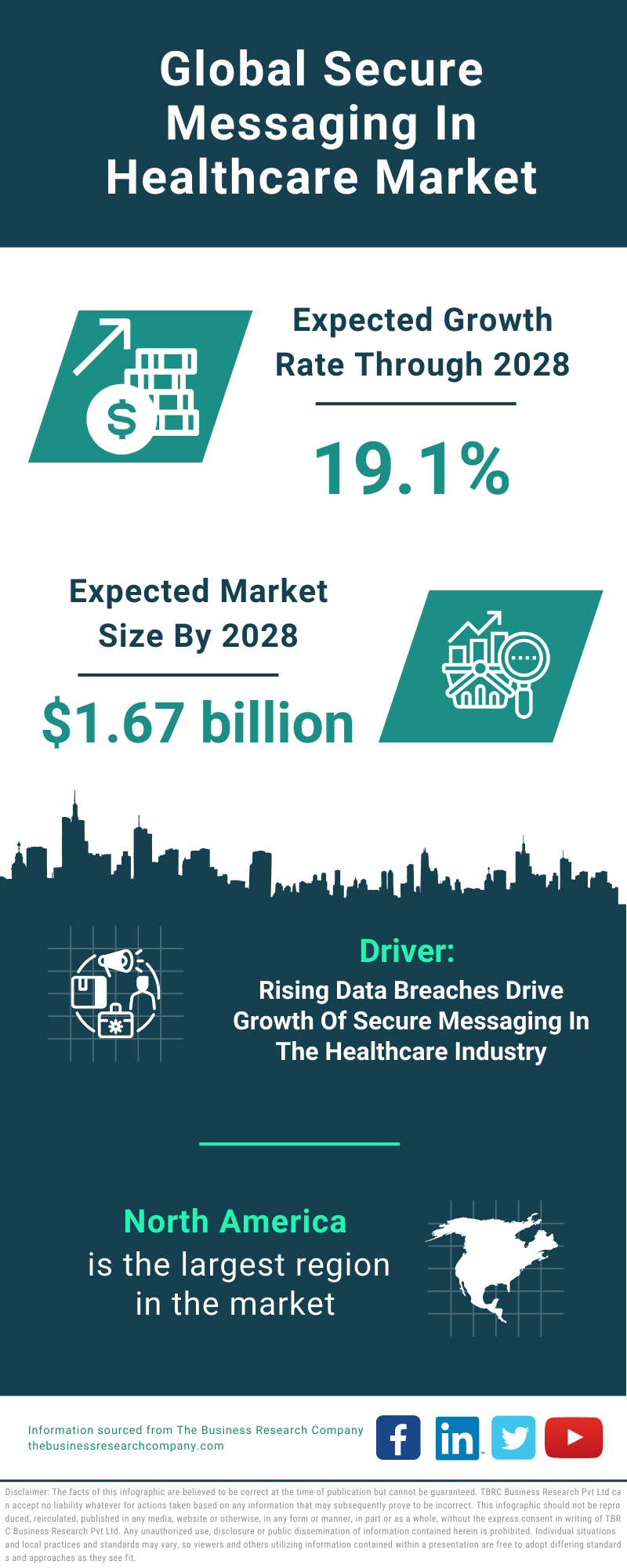 Secure Messaging In Healthcare Market 2024 Growth and Future: Infographic