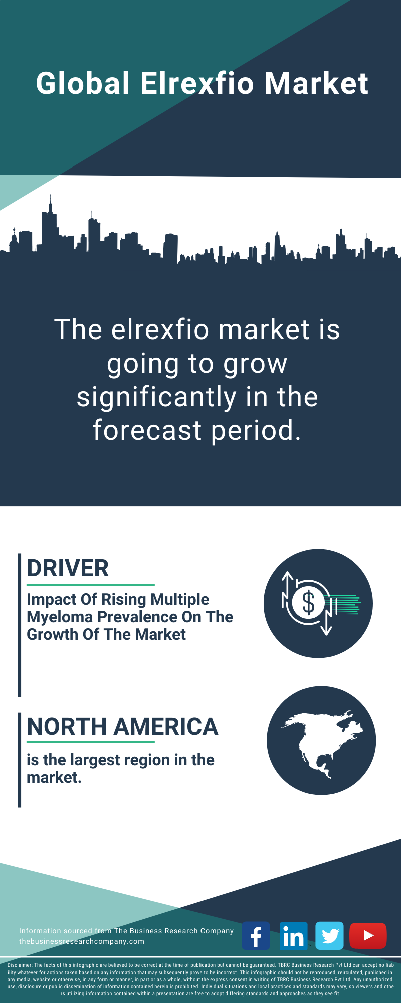 Elrexfio Market Share, Market Size Report 2025 - 2034