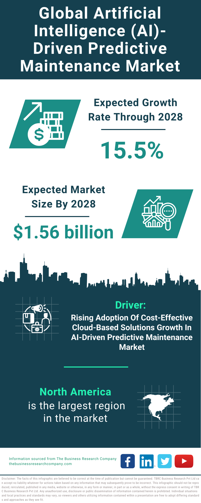 Artificial Intelligence (AI)-Driven Predictive Maintenance Market ...