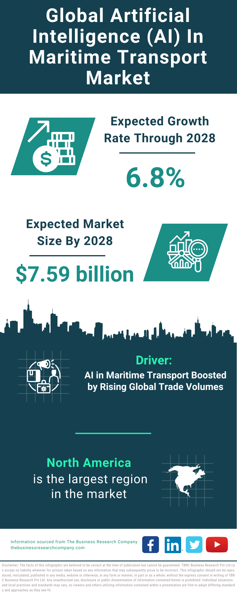 Artificial Intelligence (AI) In Maritime Transport Market Scope And Research