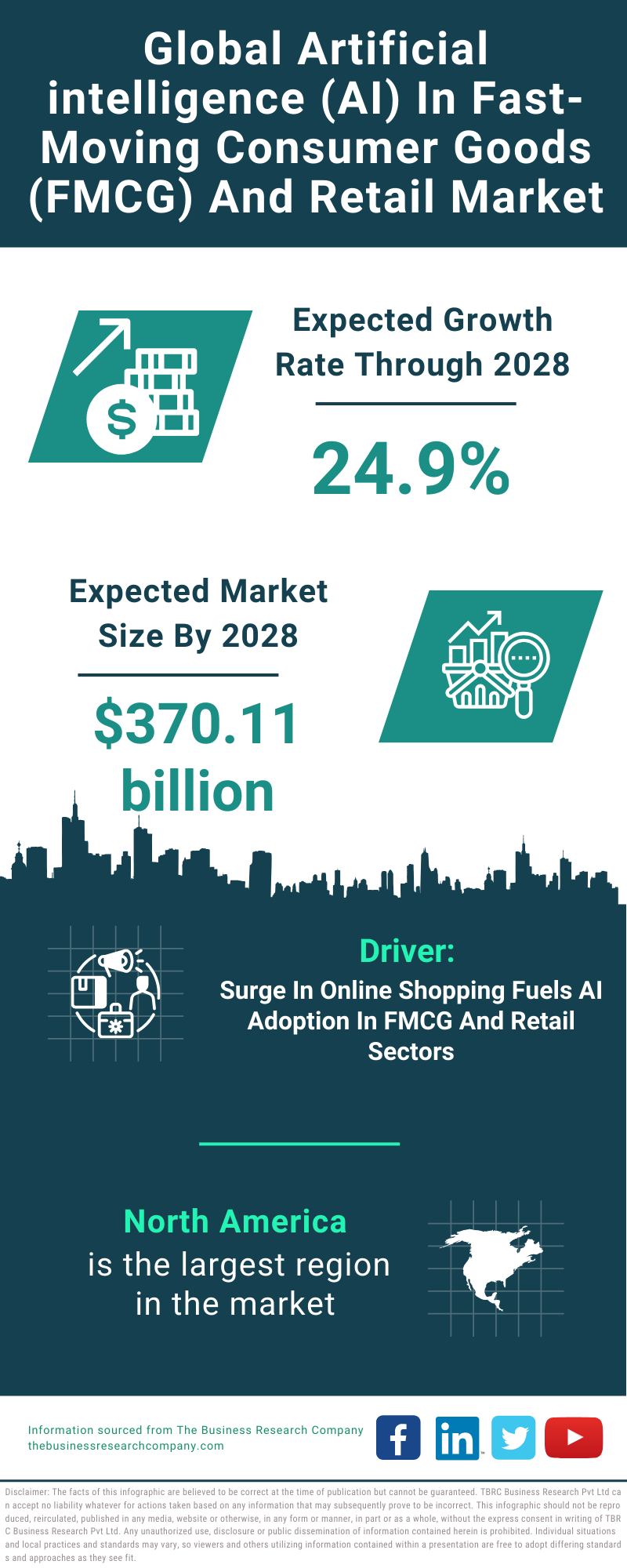 Artificial intelligence AI In Fast Moving Consumer Goods FMCG And Retail Market 2024 Growth and ...