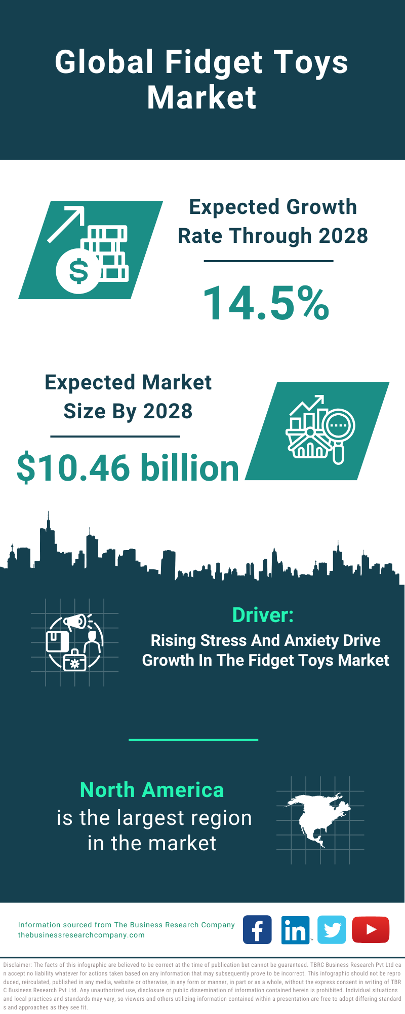 Fidget Toys Market Report 2024 - Fidget Toys Industry Size And Trends