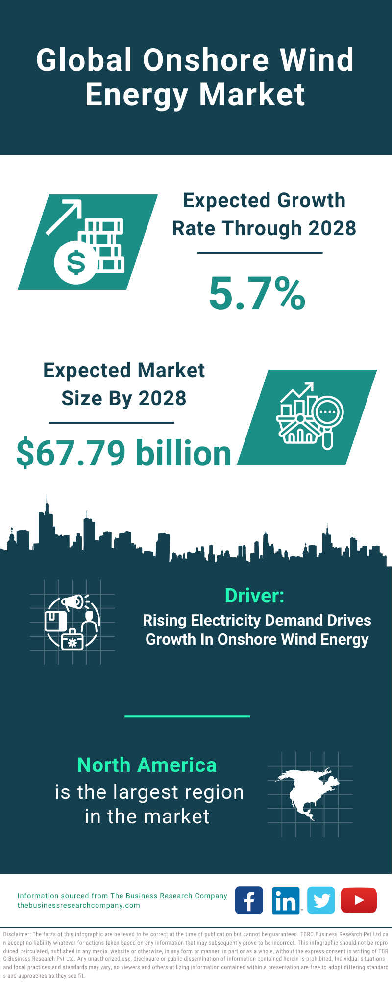Onshore Wind Energy Market Report 2024, Insights And Growth By 2033