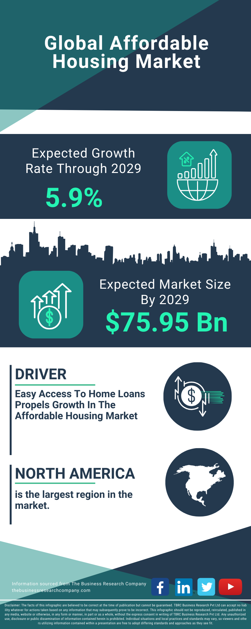 Affordable Housing Market Report 2025, Statistics and Growth