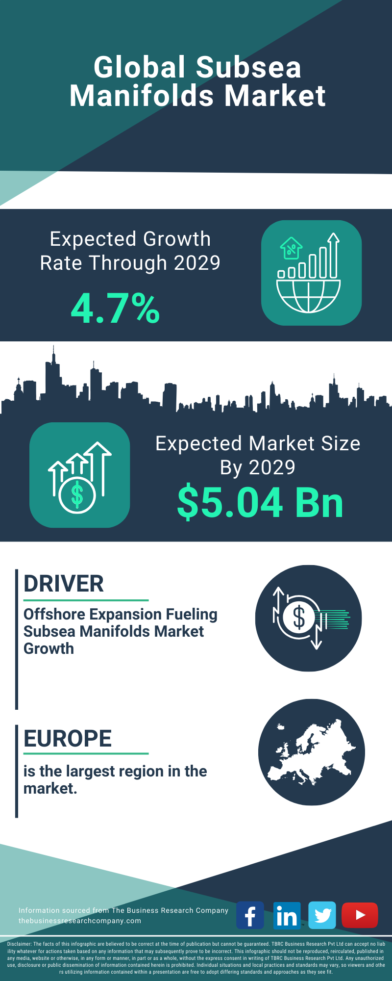 Subsea Manifolds Market 2025 - Growth, Market Trends And Insights