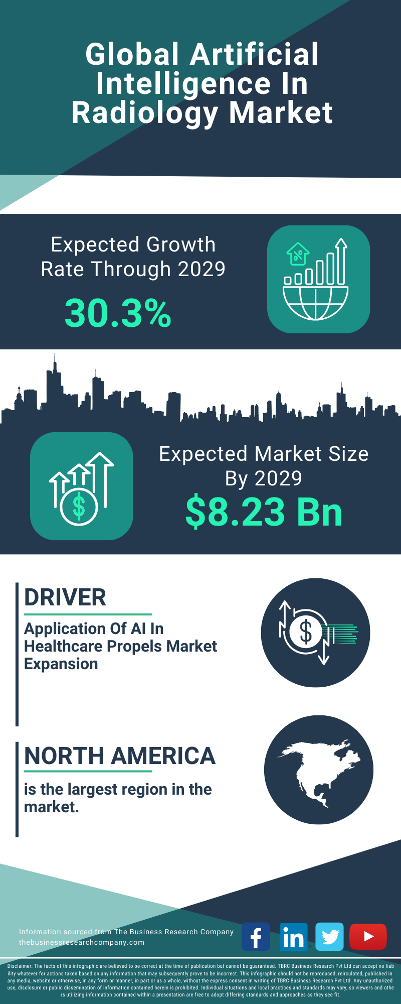 AI in Radiology Market 2024 -AI in Radiology Market Outlook And Trends AI in Radiology Market 2024 -AI in Radiology Market Outlook And Trends