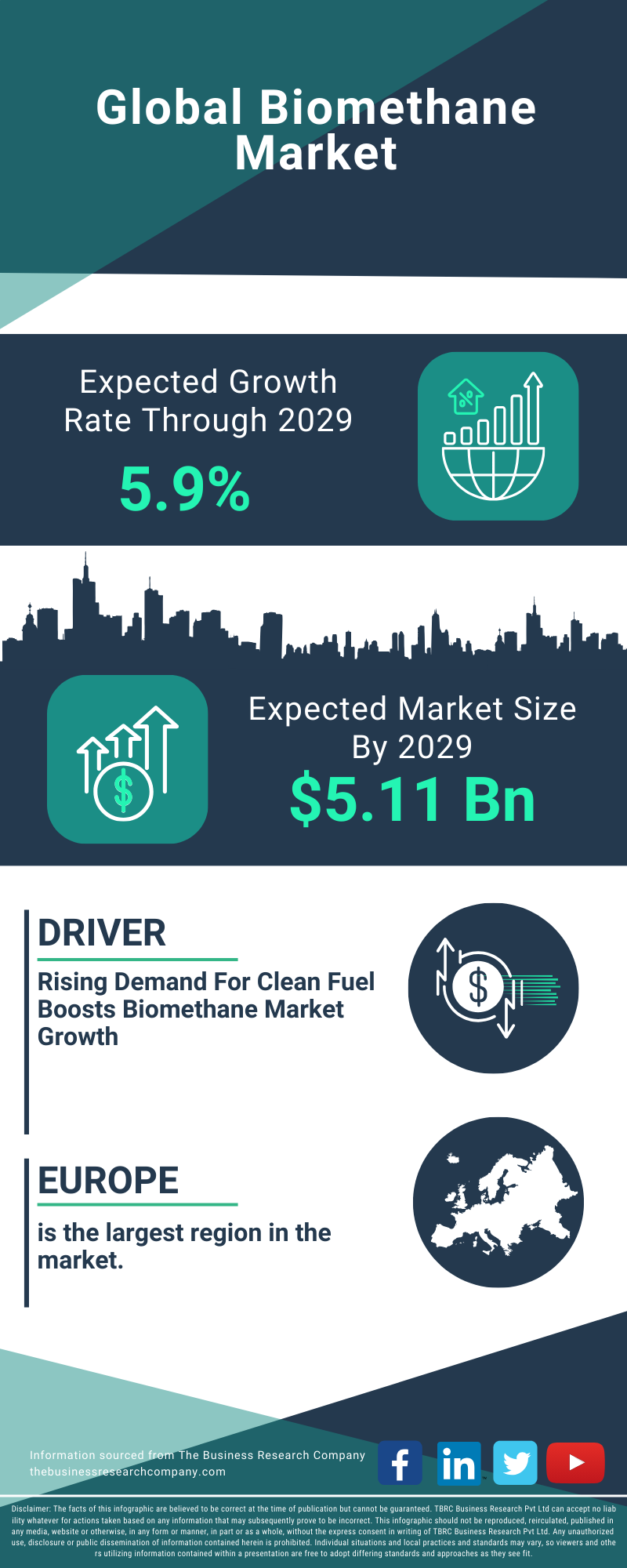 Biomethane Market Outlook Report 2025, Industry Size To 2034