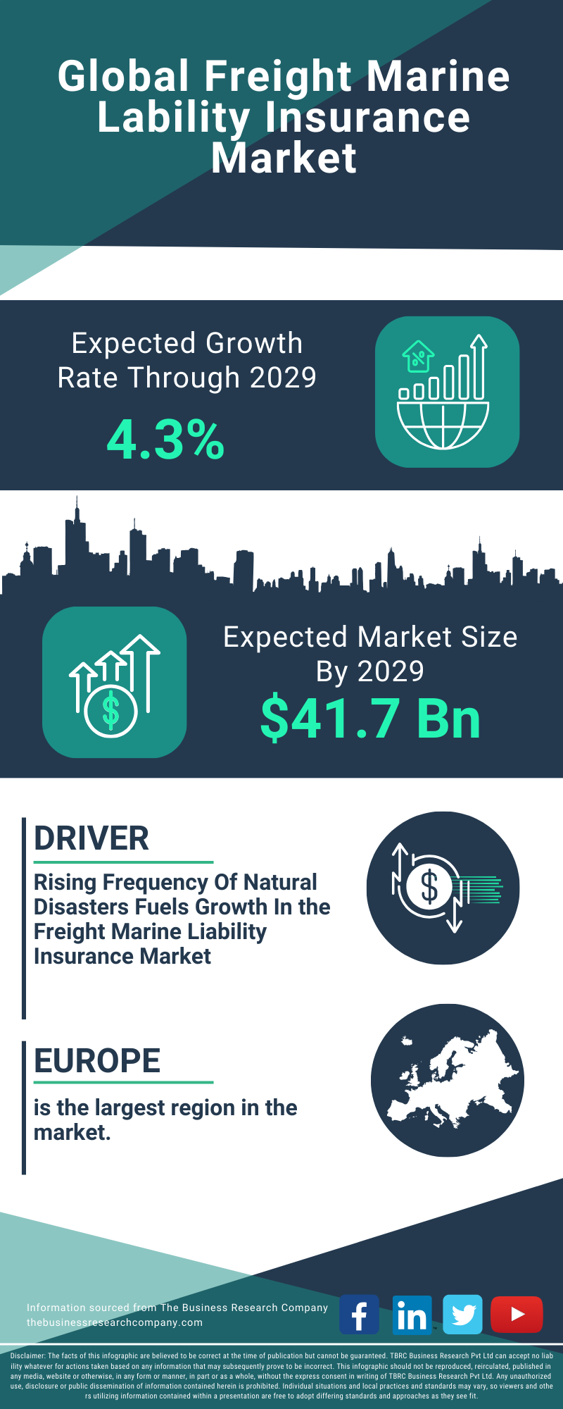 Freight Marine Lability Insurance Market Report 2025 - Size And Demand