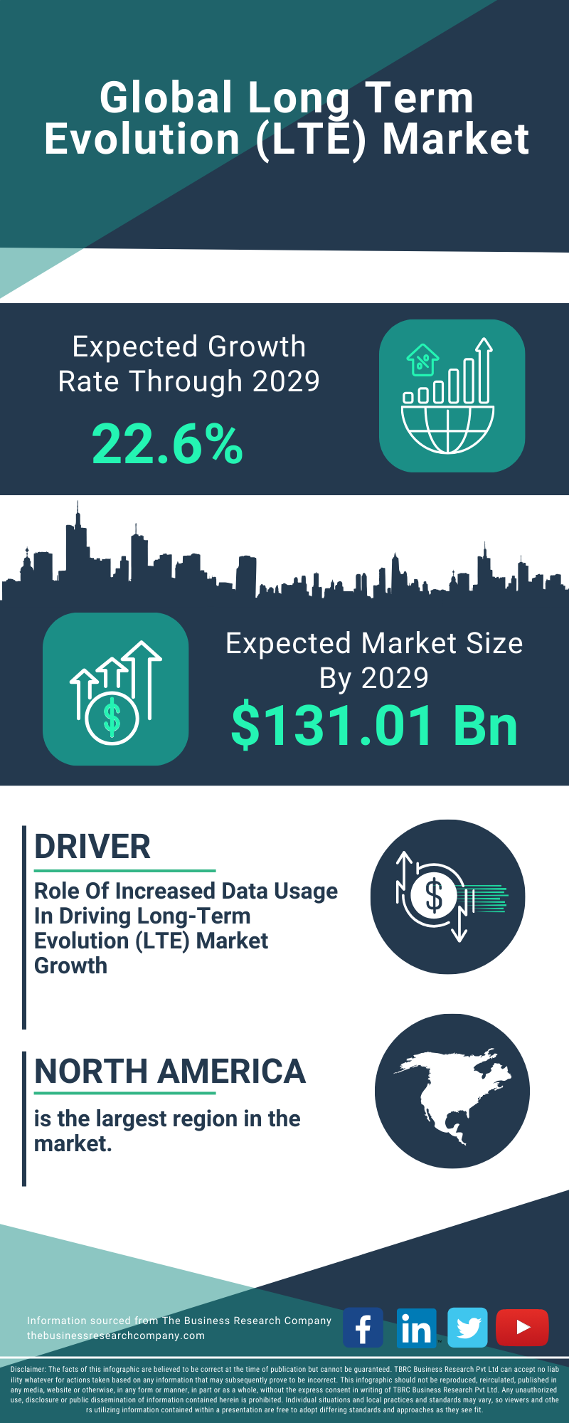 Long Term Evolution (LTE) Market Report 2025, Overview, Trends