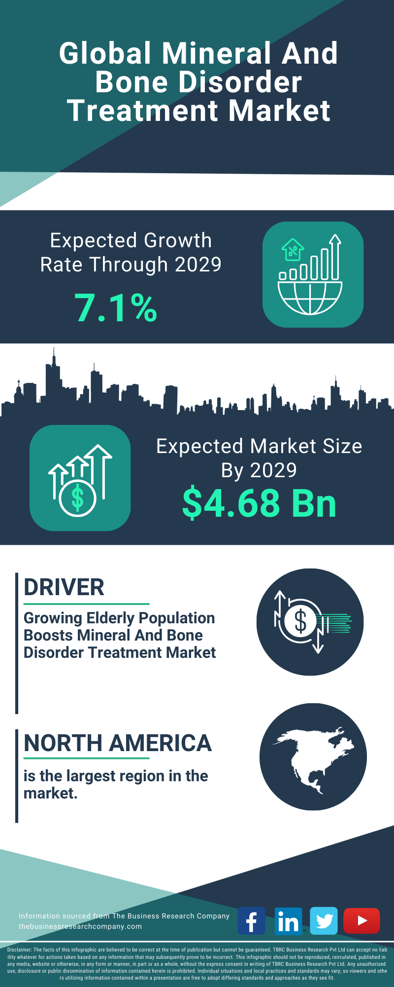 Mineral & Bone Disorder Treatment Market 2025 - Demand & Forecast
