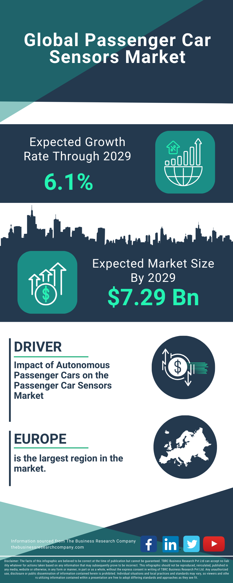 Passenger Car Sensors Market Report 2025 - Passenger Car Sensors Market ...